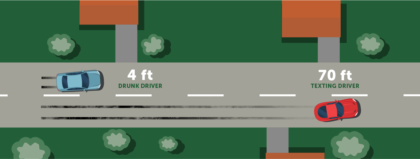 Distracted Driving Facts