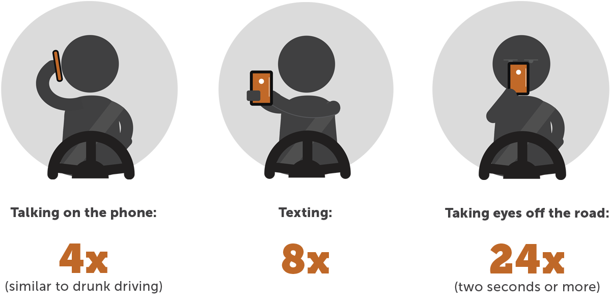 Distracted Driving Facts